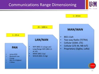 iot-component-dimensioning | PPTX
