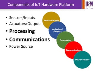 iot-component-dimensioning | PPTX