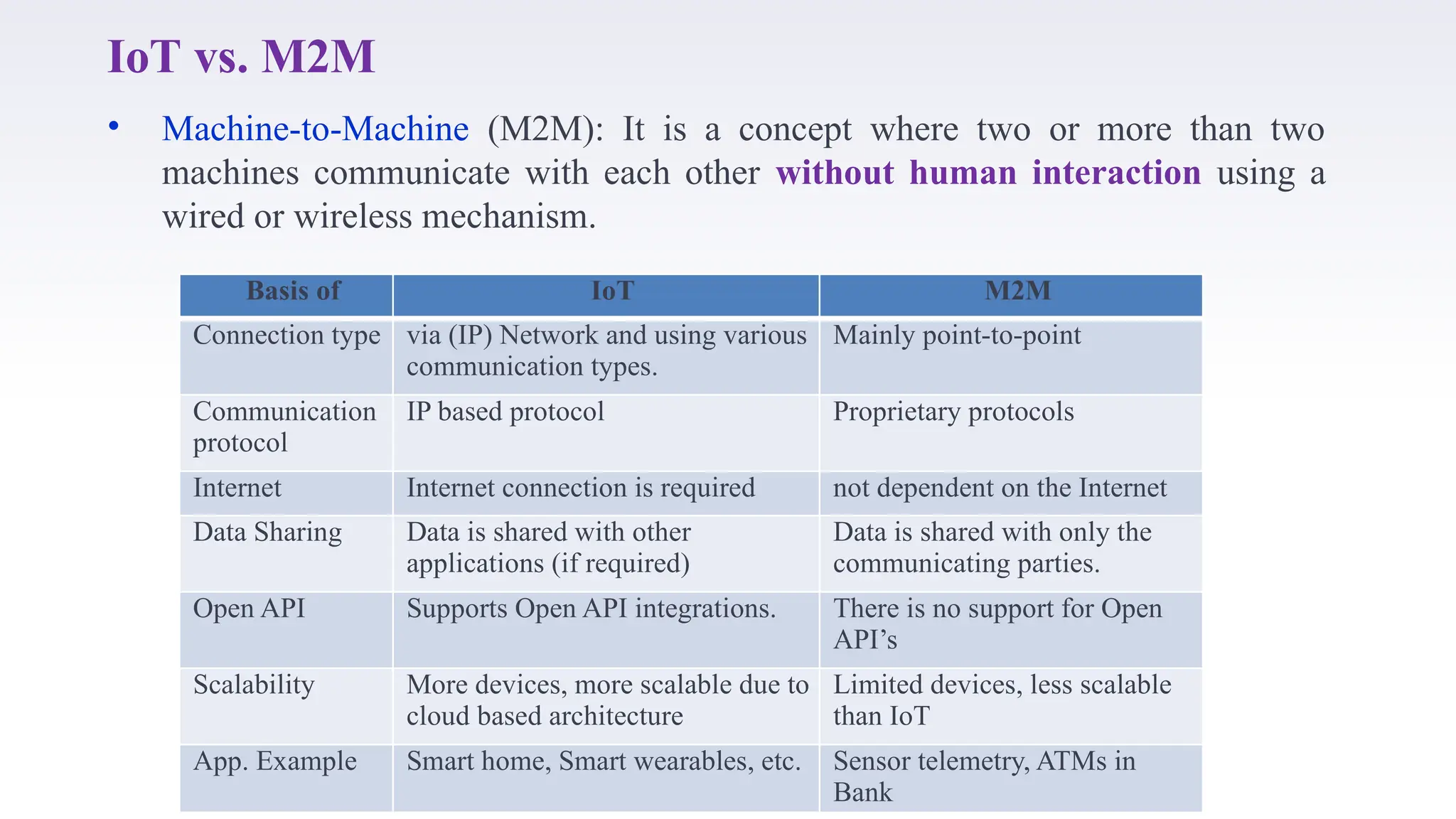 introduction to internet of things .pptx