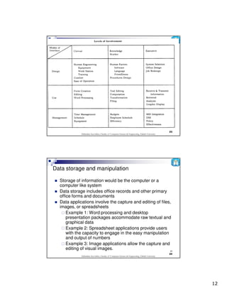 Lecture1 (is342) (office automationsystems) | PDF | Internet | Computing