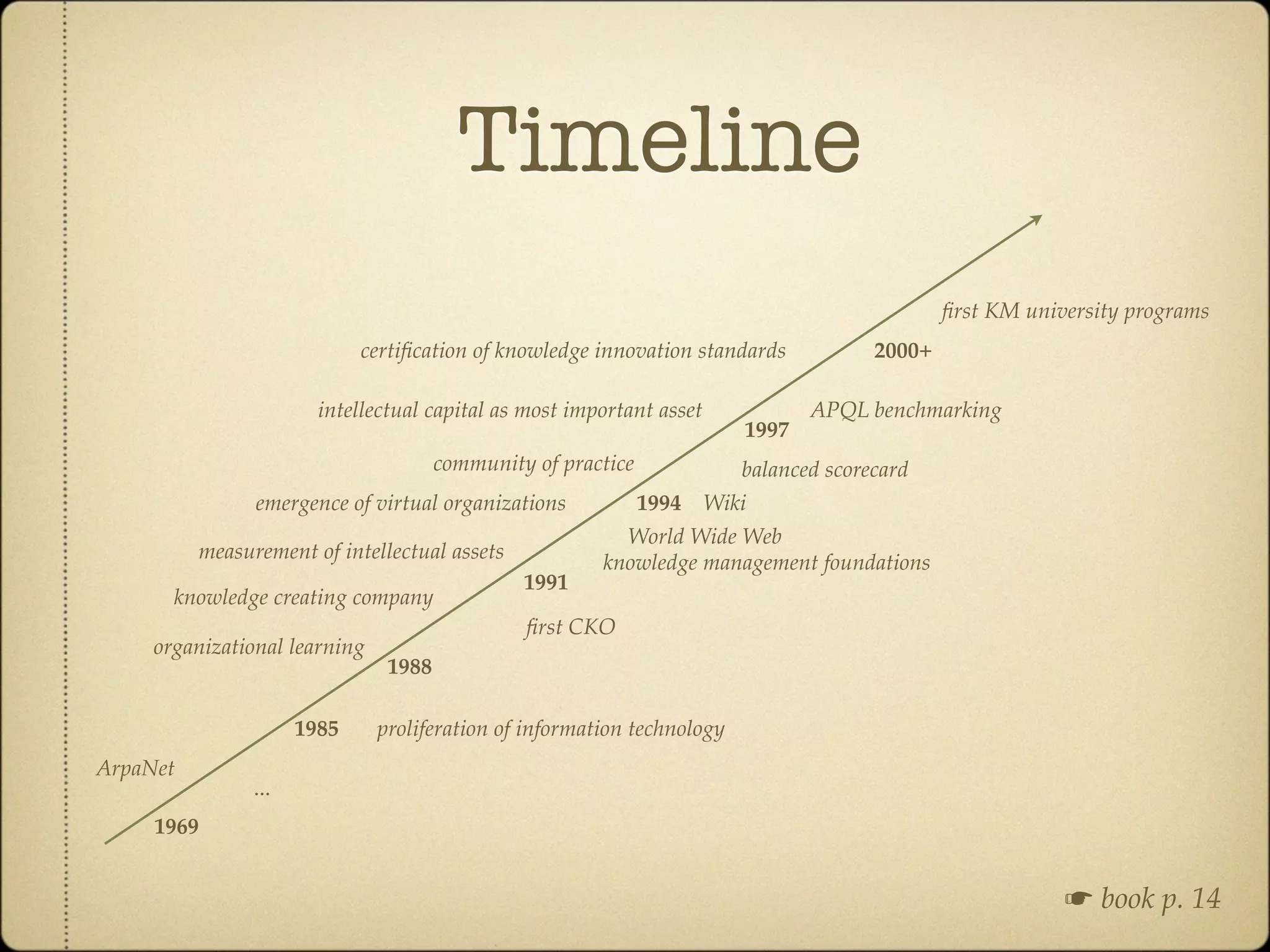 Knowledge Management Lecture 1: definition, history and presence | KEY