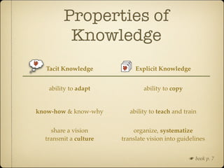 Knowledge Management Lecture 1: definition, history and presence | KEY