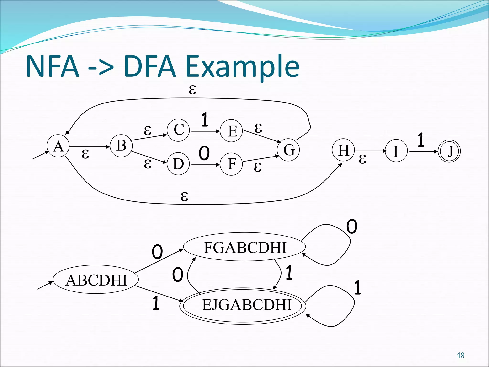 Lecture 1 Lexical Analysisppt Programming Languages Computing