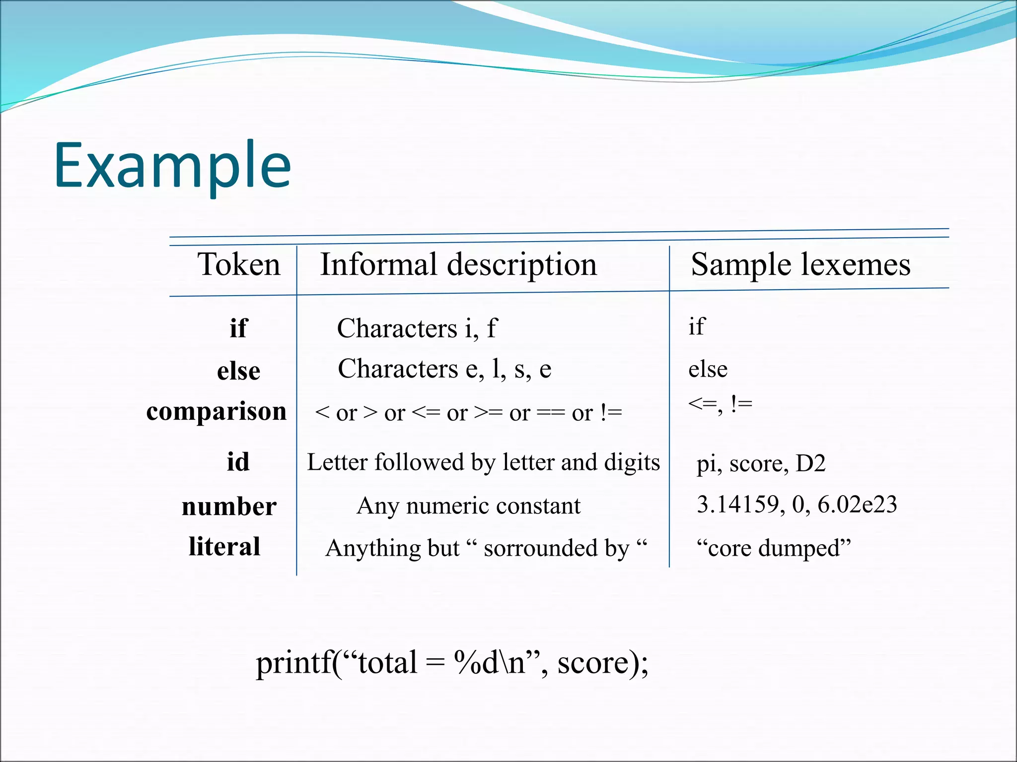 Lecture 1 - Lexical Analysis.ppt