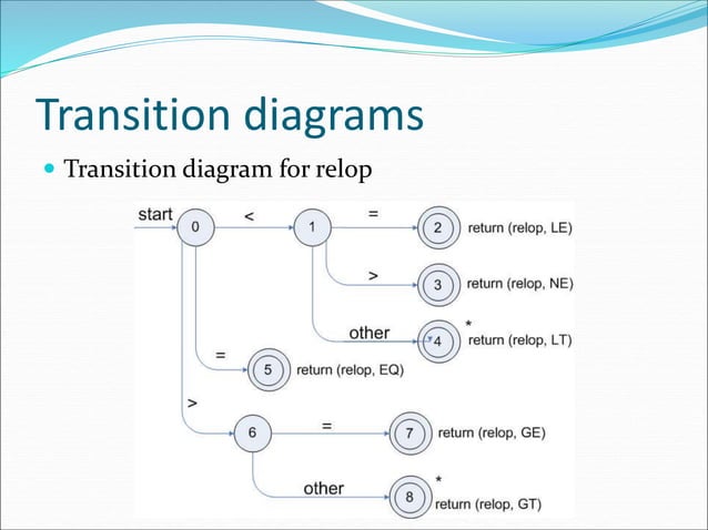 Lecture 1 - Lexical Analysis.ppt | Programming Languages | Computing