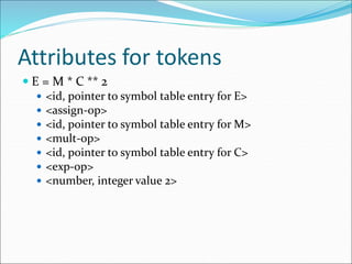 Lecture 1 - Lexical Analysis.ppt