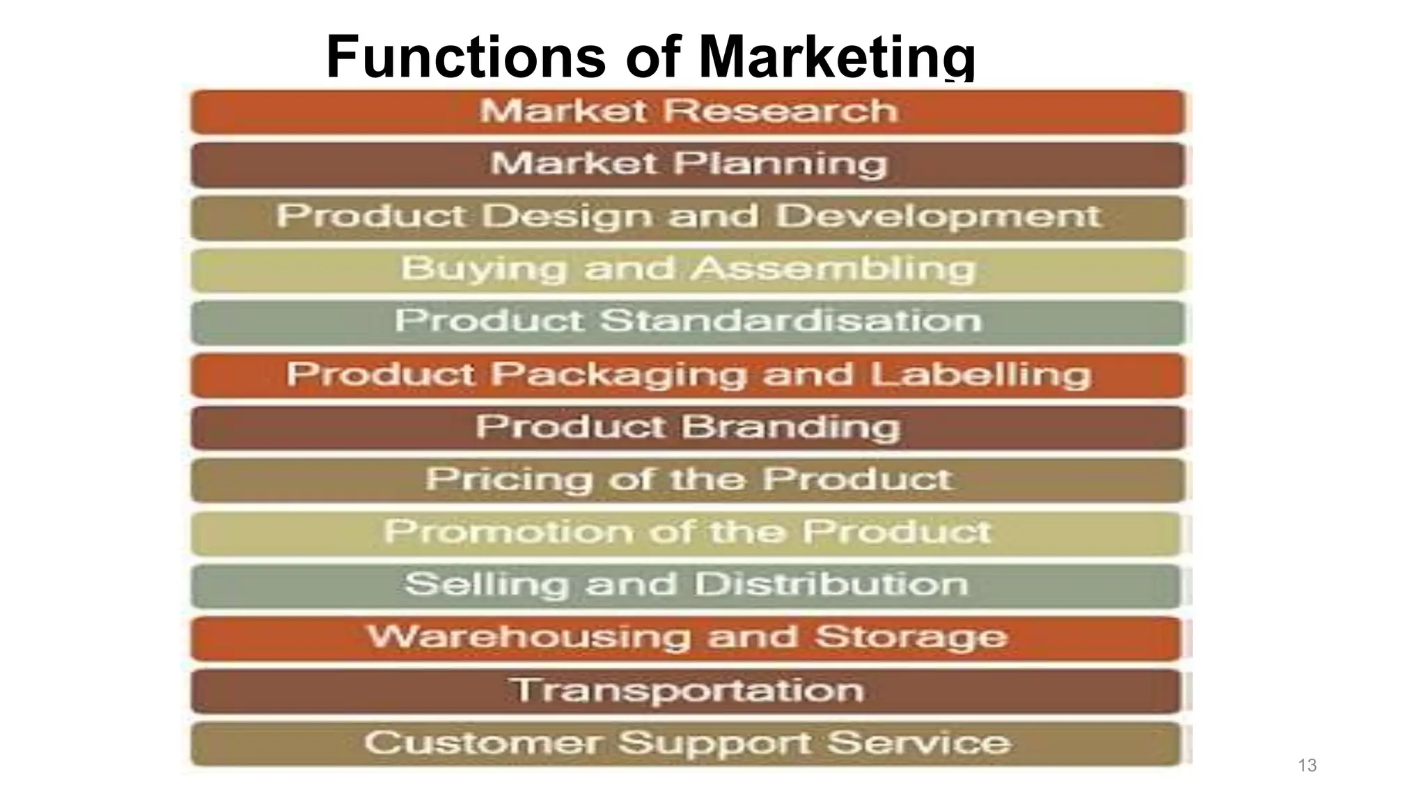 Lecture 1 - Marketing concept and Importance (1).pptx