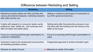 Lecture 1 - Marketing concept and Importance (1).pptx