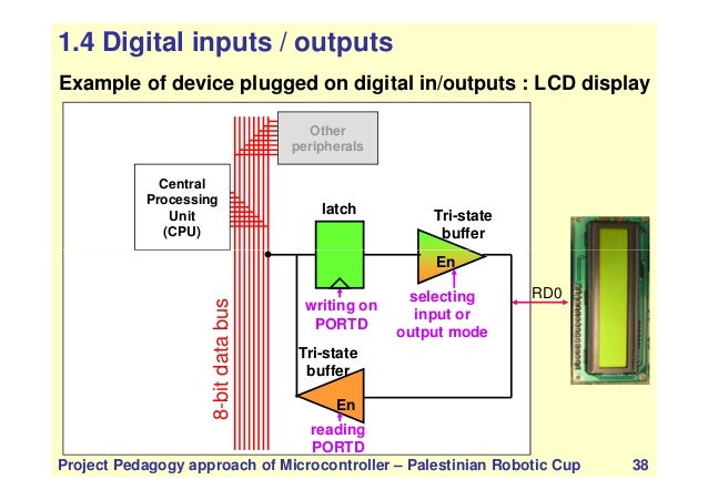 Lecture 1 microcontroller overview Lecture 1 microcontroller overview