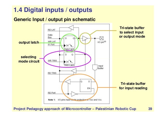 Lecture 1 Microcontroller Overview 1961