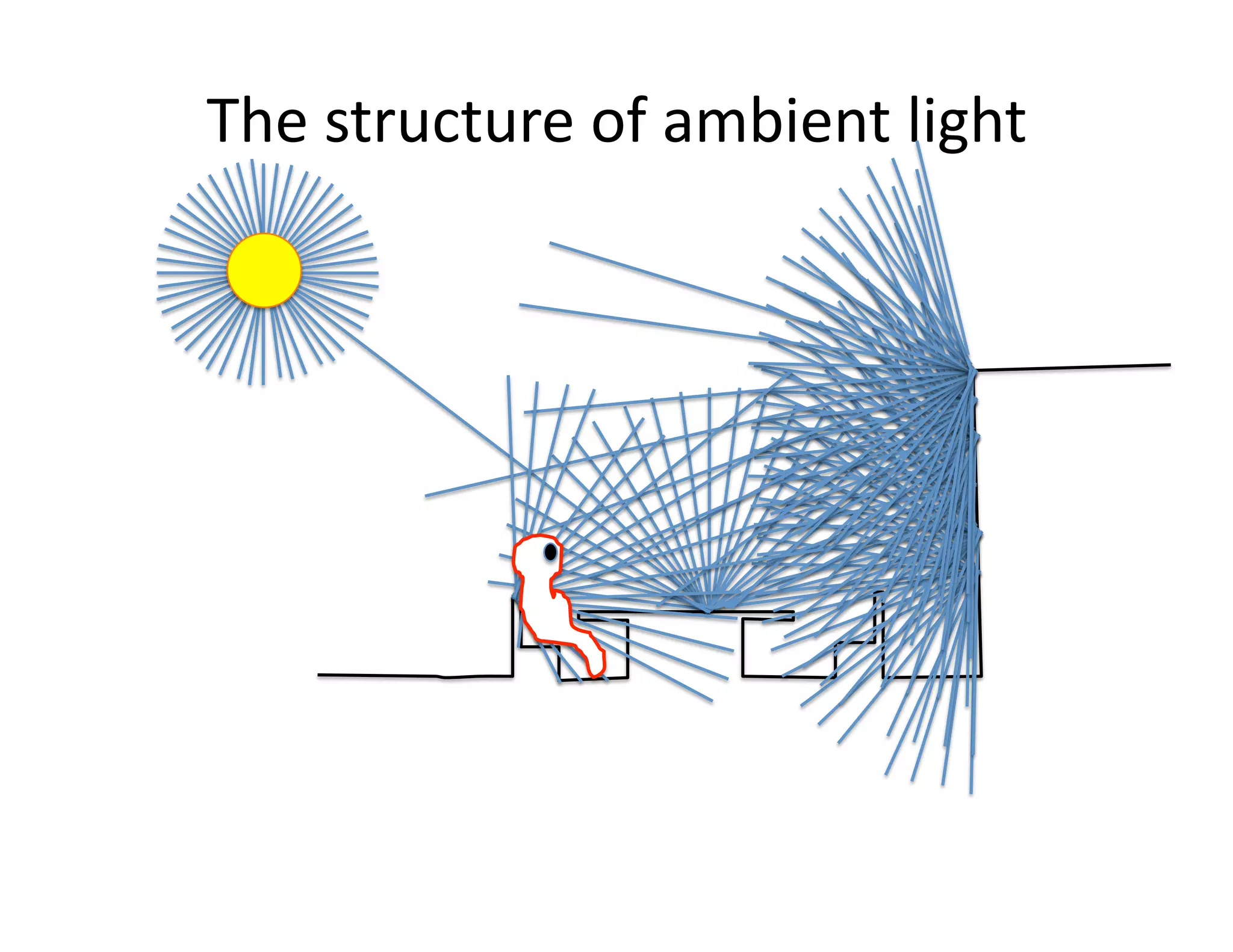 Mit6870 Grounding Object Recognition And Scene Understanding Lecture 1 Pdf