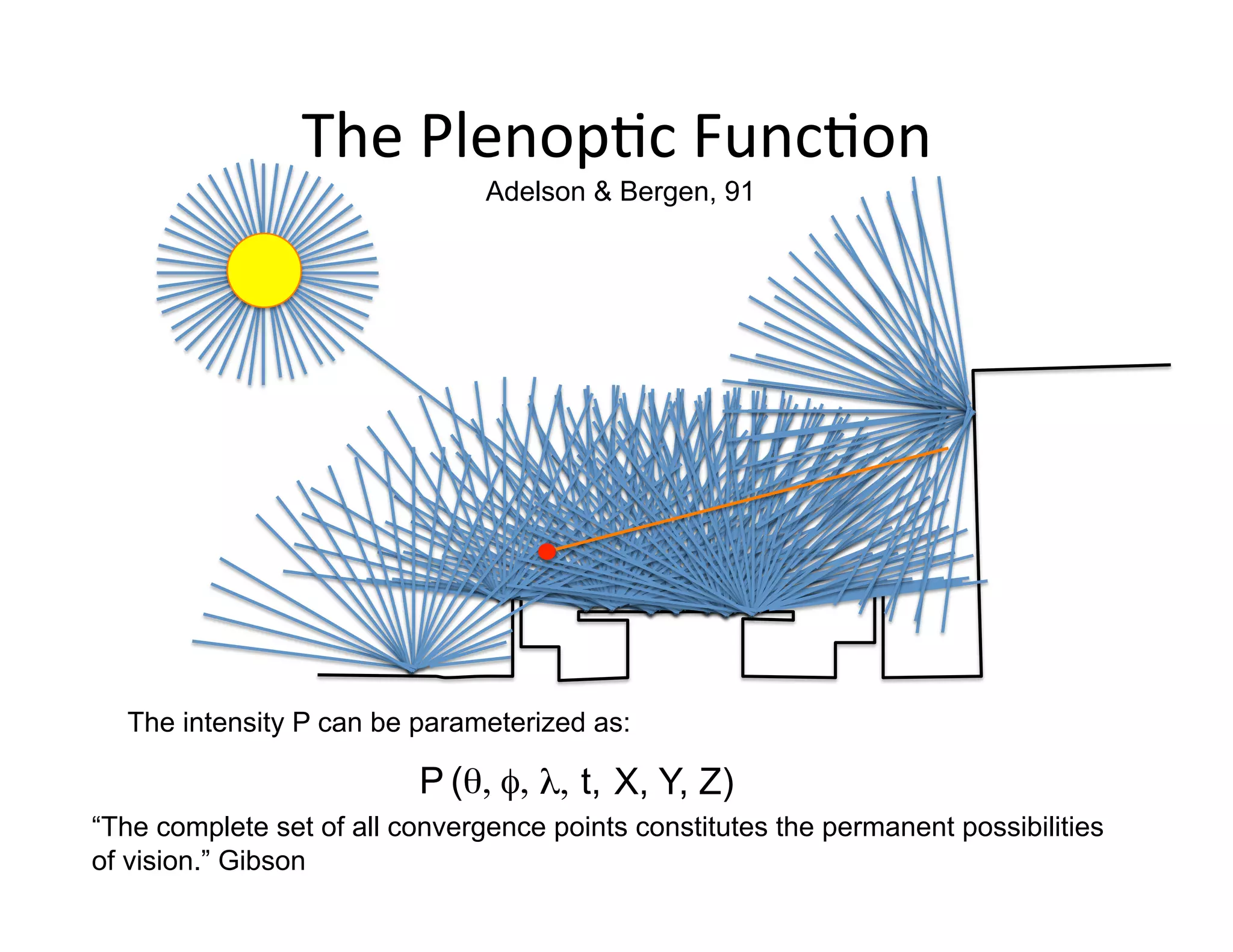 Mit6870 Grounding Object Recognition And Scene Understanding Lecture 1 Pdf