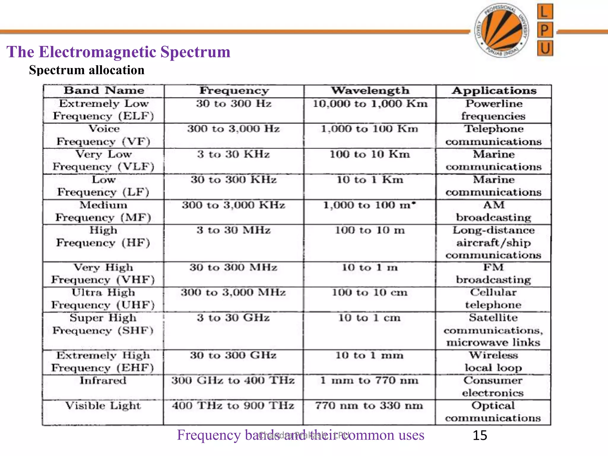 Lecture 1 Mobile And Adhoc Network Introduction Pdf