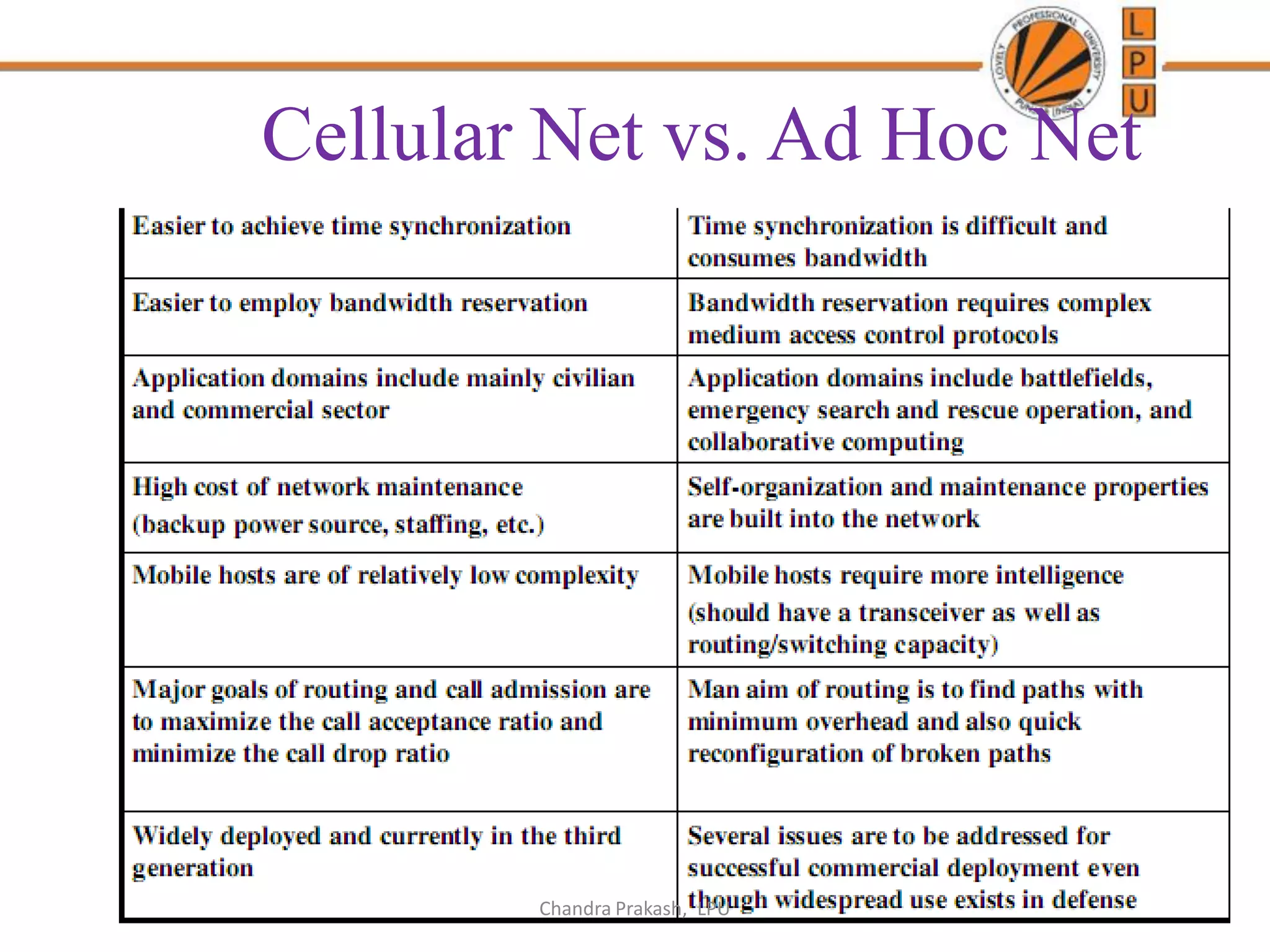 Lecture 1 Mobile And Adhoc Network Introduction Pdf