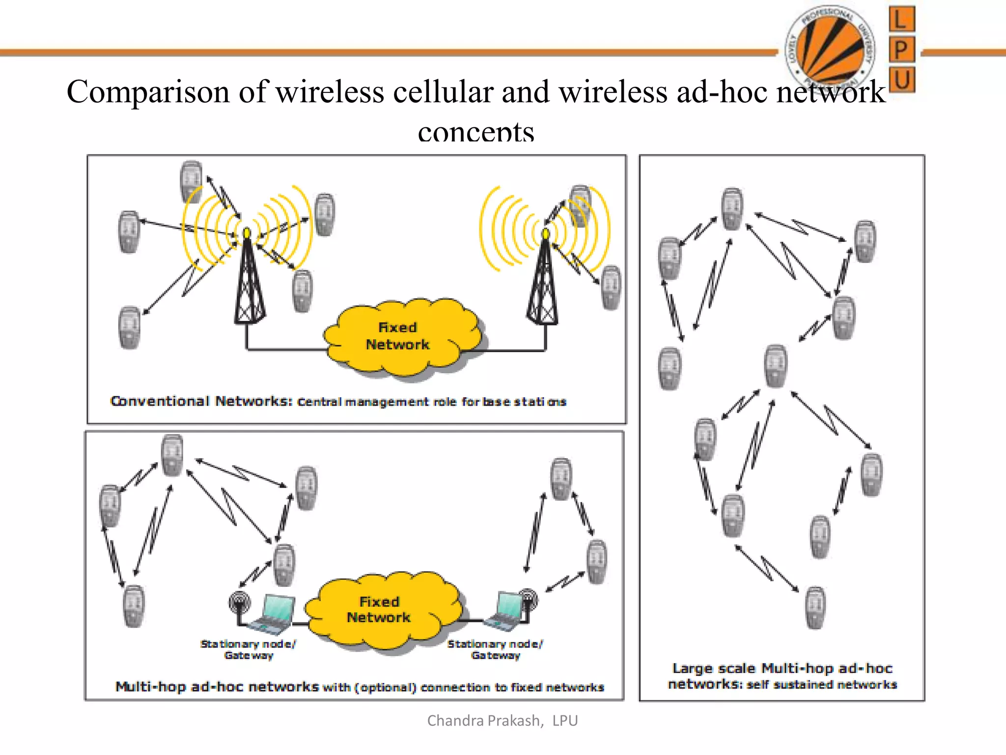 Lecture 1 Mobile And Adhoc Network Introduction Pdf