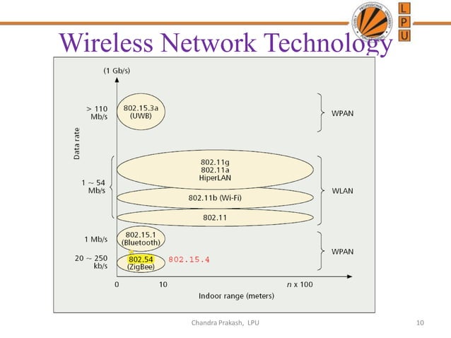 Lecture 1 Mobile And Adhoc Network Introduction Pdf