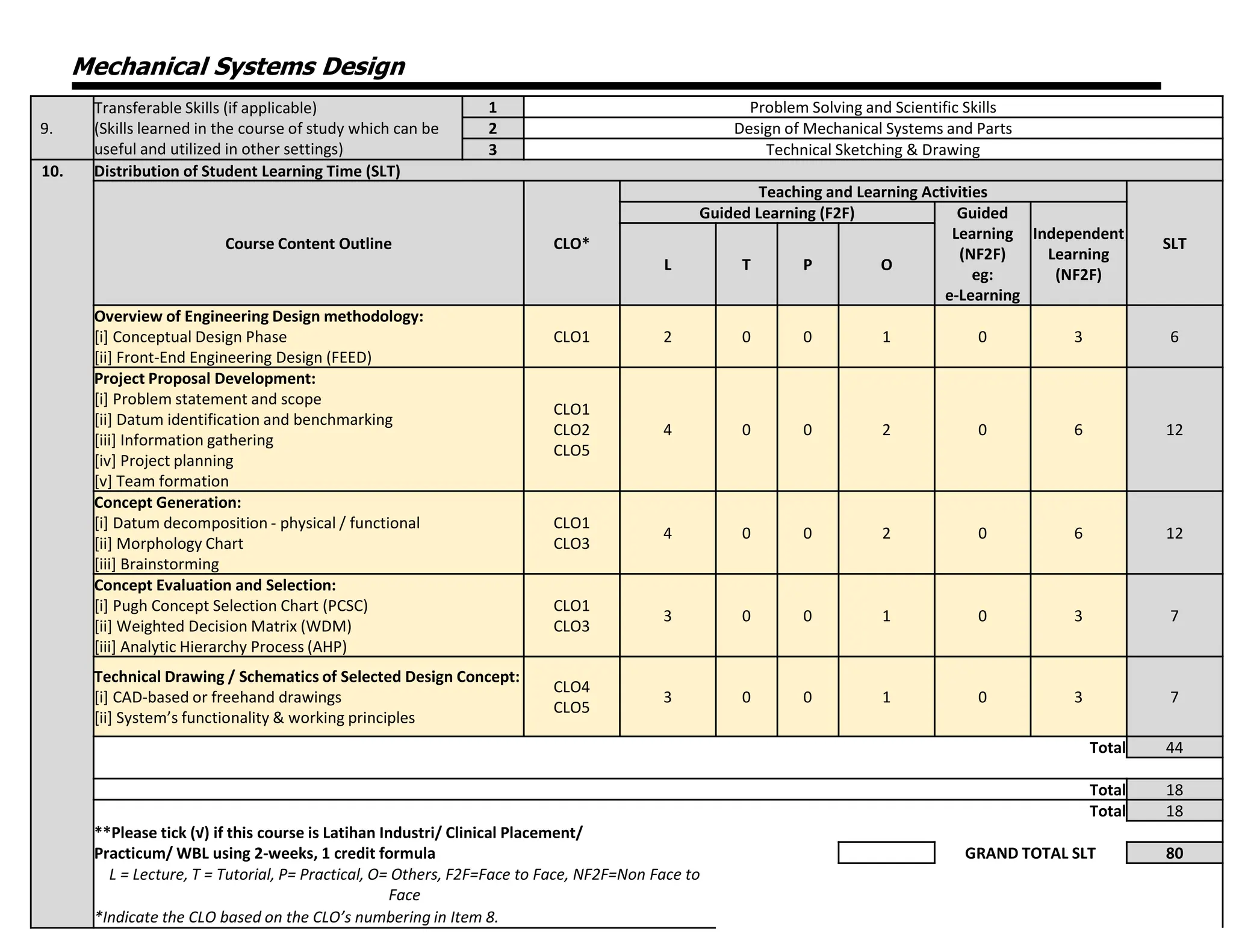 Lecture 1 - Mechanical Systems Design course description.pdf
