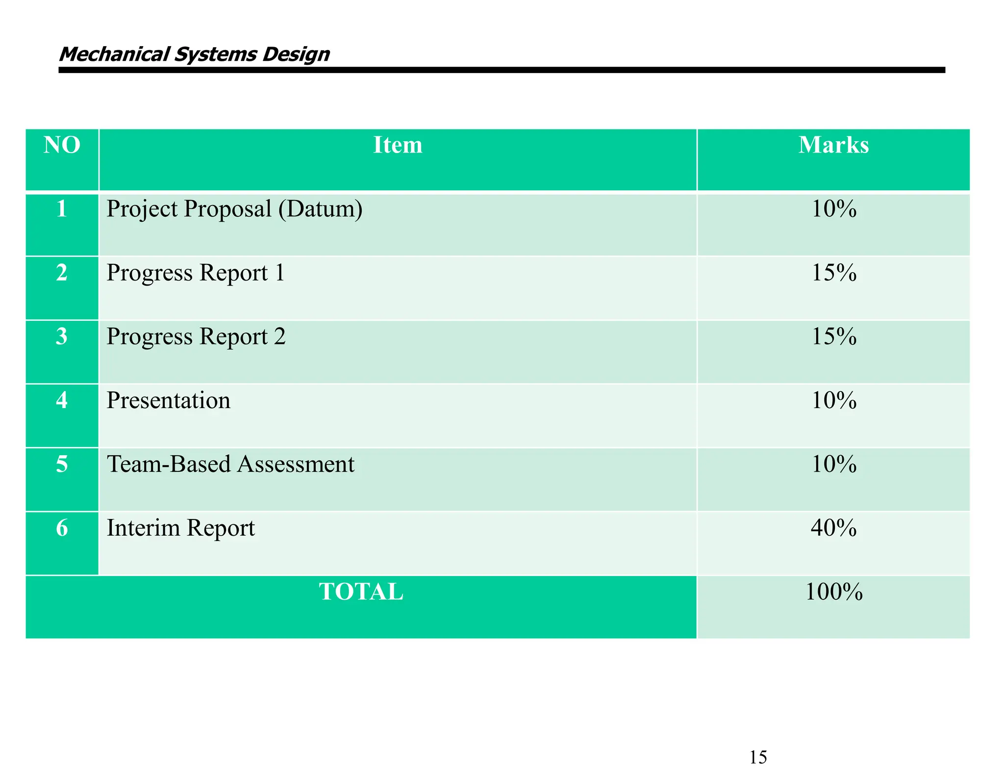 Lecture 1 - Mechanical Systems Design course description.pdf