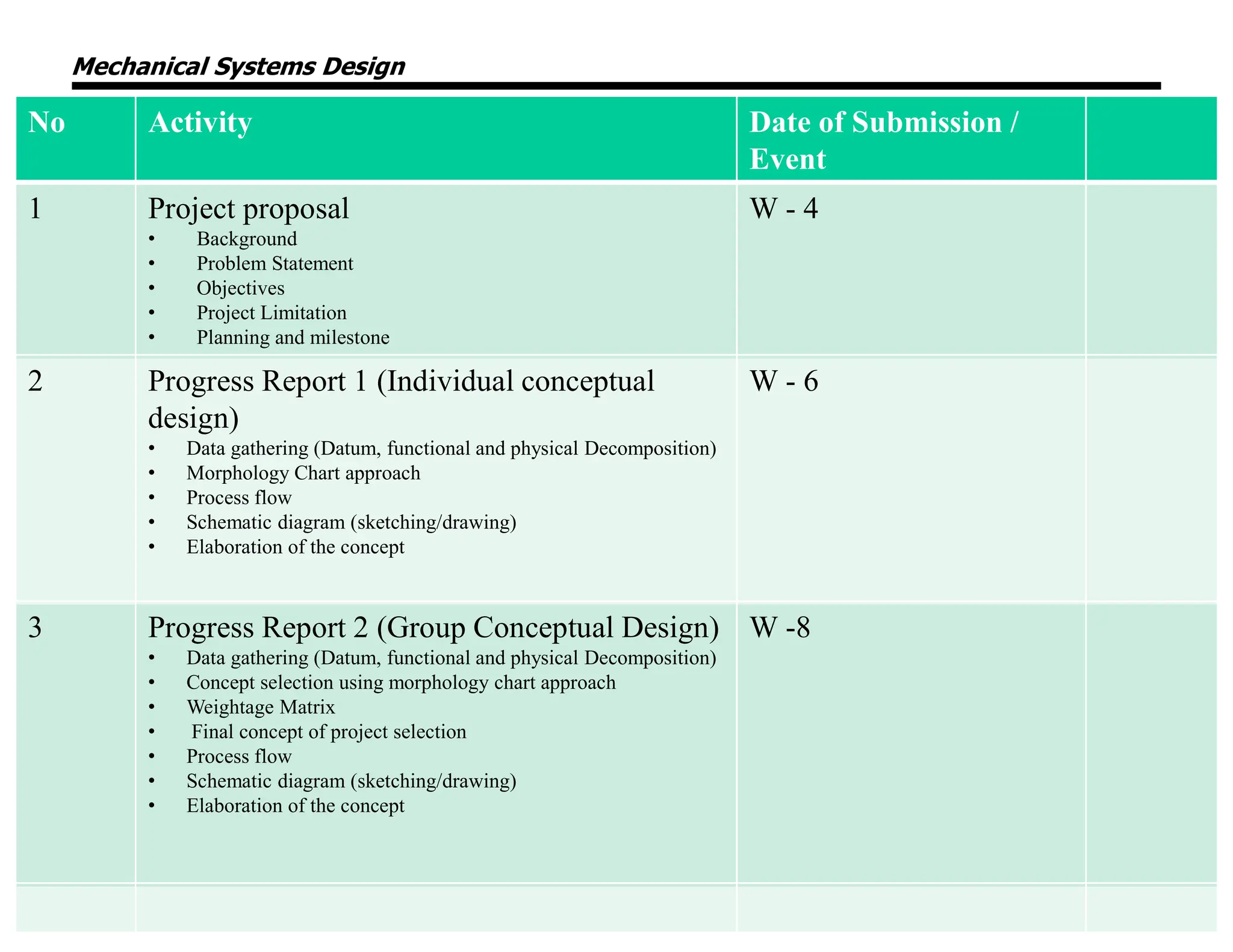 Lecture 1 - Mechanical Systems Design course description.pdf