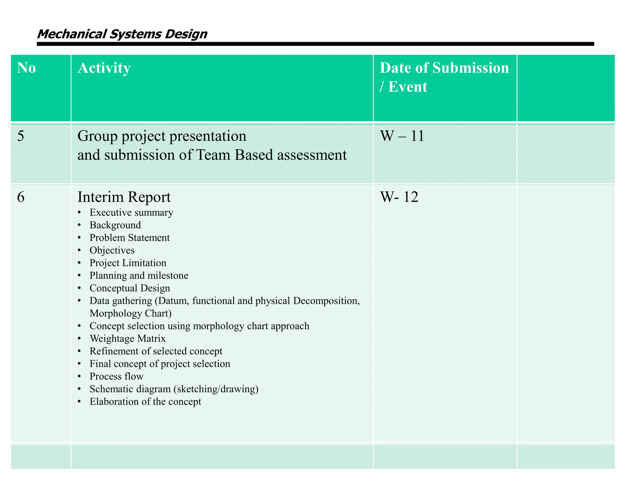 Lecture 1 - Mechanical Systems Design course description.pdf