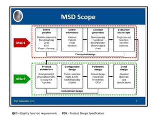 Lecture 1 - Mechanical Systems Design course description.pdf