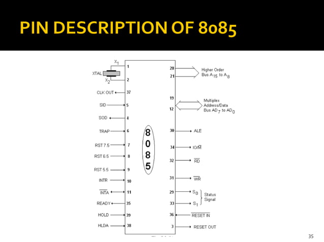 Lecture1 The 8085 Microprocessor | PPT