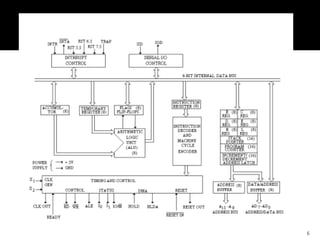 Lecture1 The 8085 Microprocessor | PPT