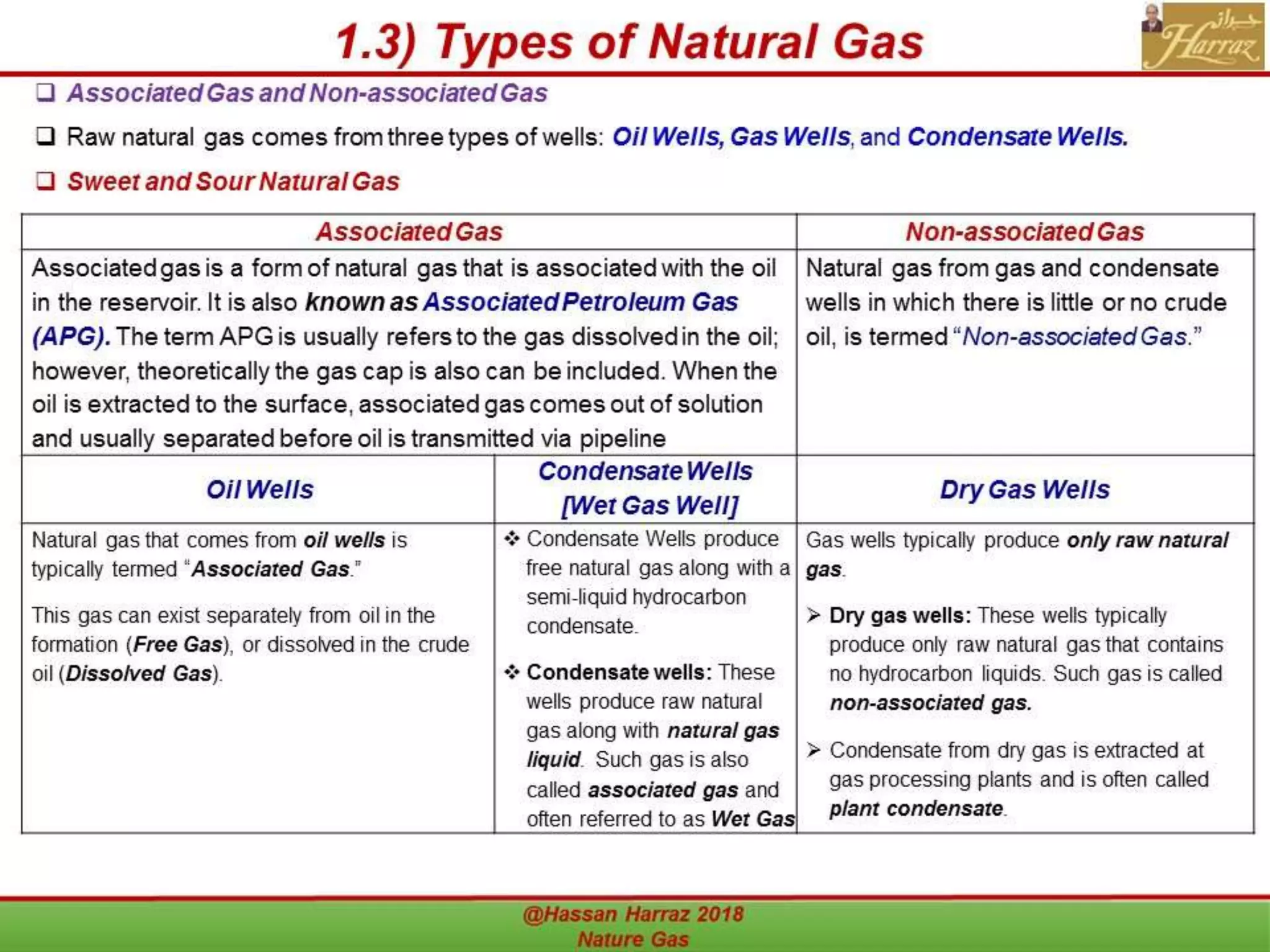 Natural Gas Resources | PDF