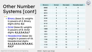 Lecture 1 -Number System Basics & Calculations-.pdf