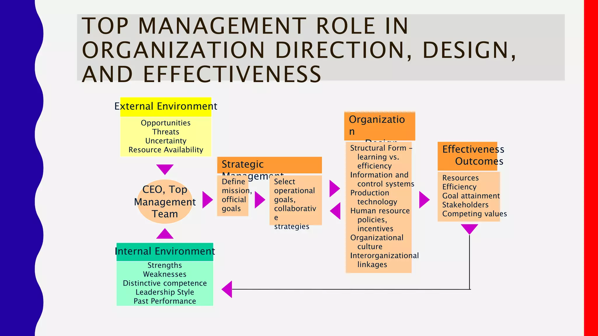 Lecture 1 organizational theory-and_design | PPTX