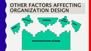 Lecture 1 organizational theory-and_design | PPTX