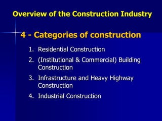 Lecture 1 overview of the construction industry | PPTX