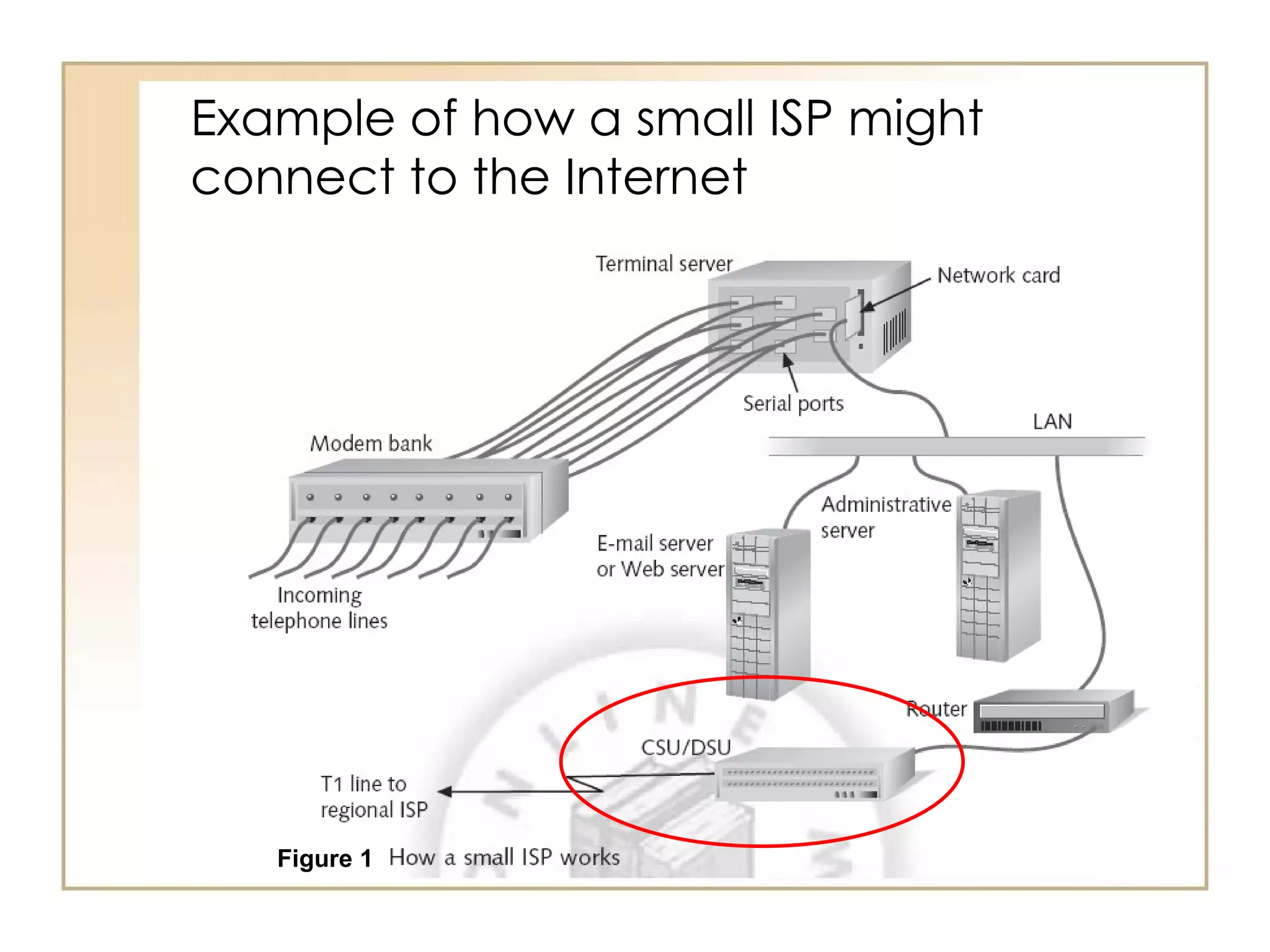 Lecture 1 -_overview_of_the_internet-1- | PPT