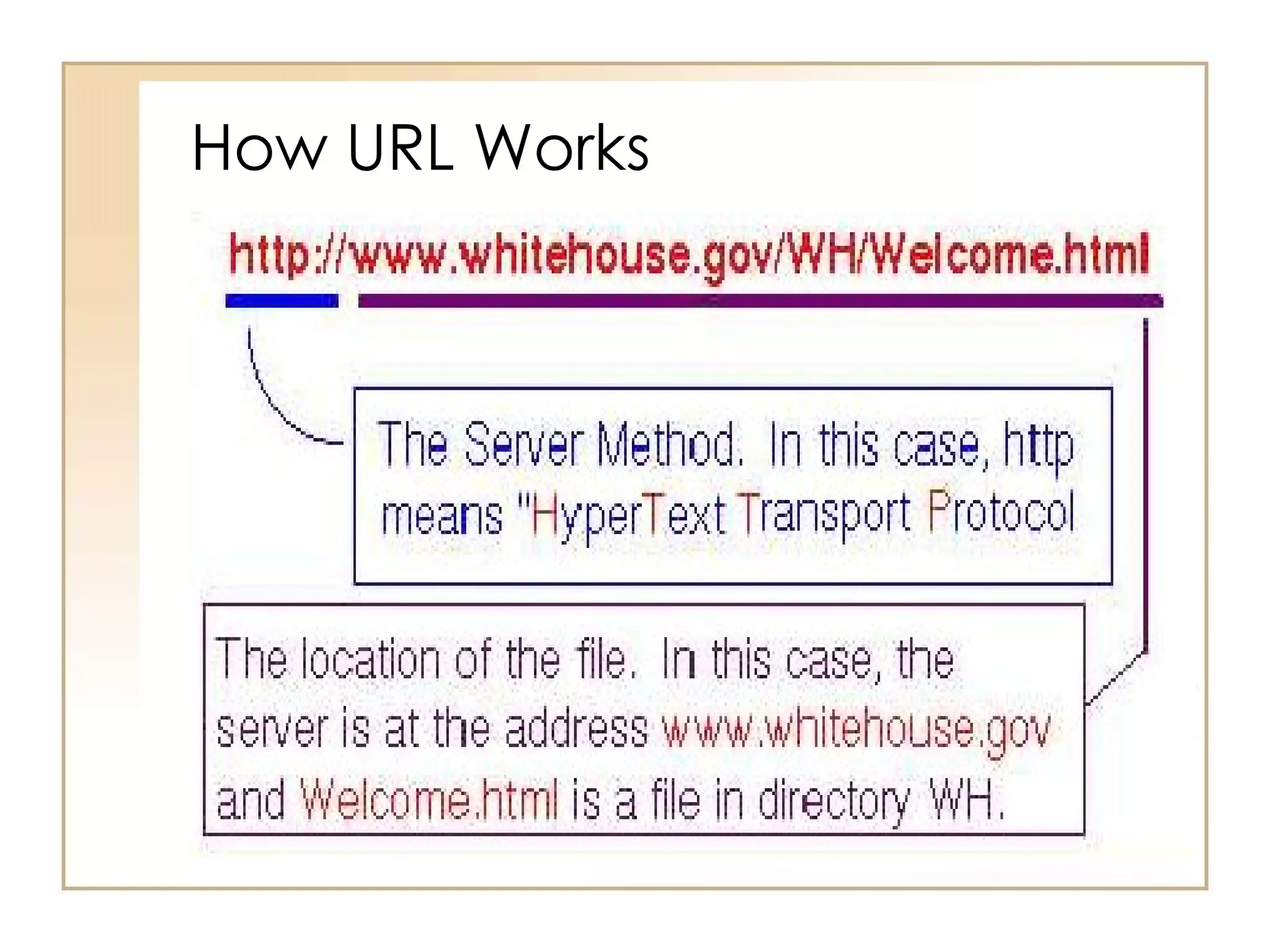 Lecture 1 -_overview_of_the_internet-1- | PPT
