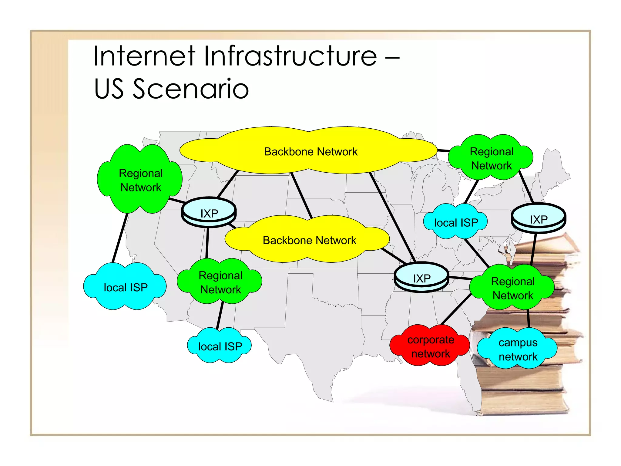 Lecture 1 -_overview_of_the_internet-1- | PPT
