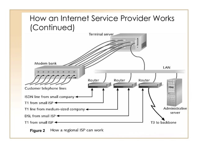 Lecture 1 -_overview_of_the_internet-1- | PPT