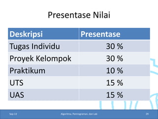Lecture 1 pendahuluan Bahasa Python | PPT