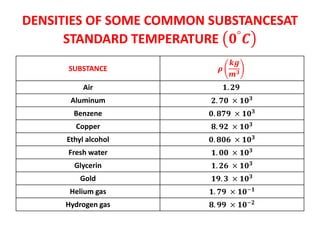 DENSITY: SPECIFIC GRAVITY | PPTX