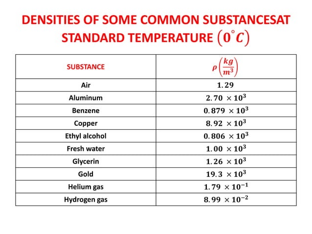 DENSITY: SPECIFIC GRAVITY | PPTX