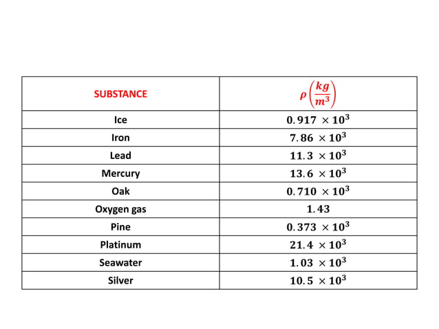 DENSITY: SPECIFIC GRAVITY | PPTX