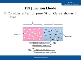Lecture 1 - PN Junction Diode in Basic Electronics | PPT