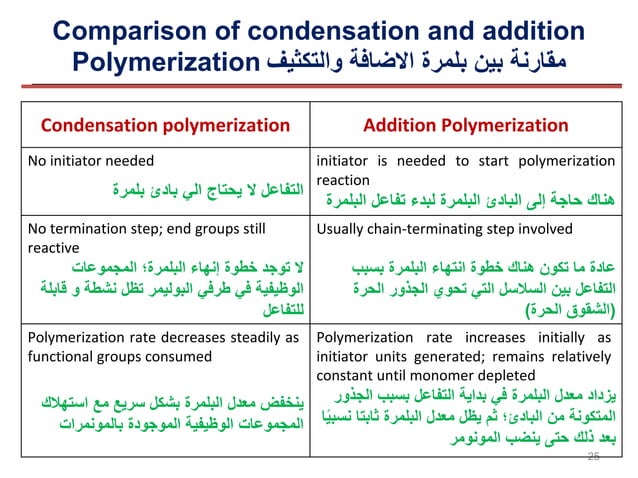 Lecture 1 - Polymers.pdf