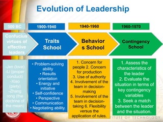 Lecture 1 principles and theories in leadership | PPTX | Professional ...