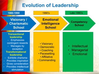 Lecture 1 principles and theories in leadership | PPTX | Professional ...