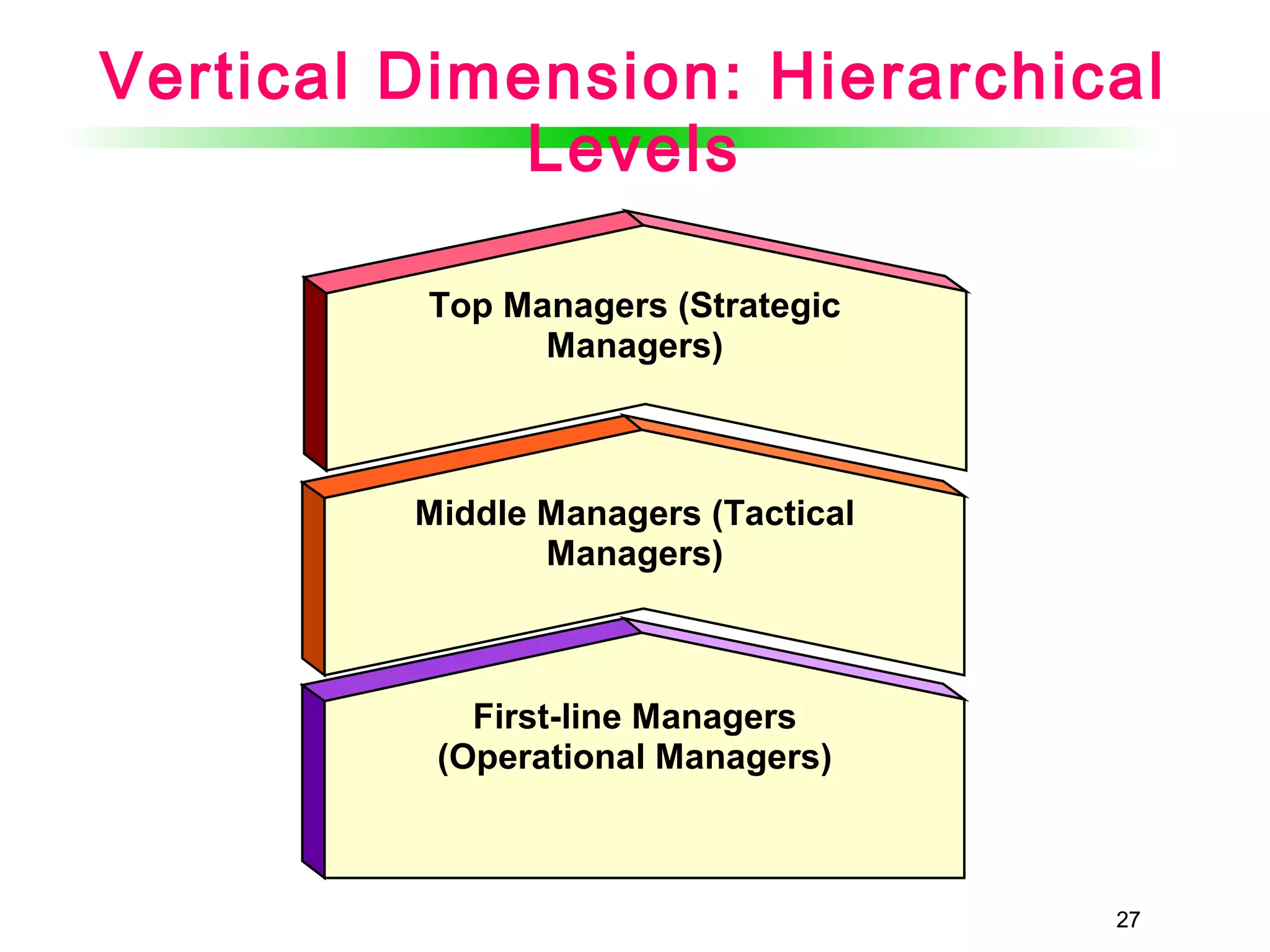 Principles of Management - Lecture 1 | PPT