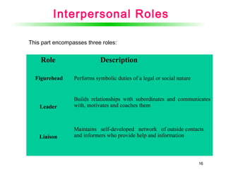 Principles of Management - Lecture 1 | PPT