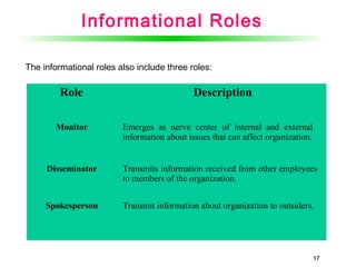 Principles of Management - Lecture 1 | PPT