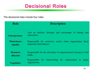 Principles of Management - Lecture 1 | PPT
