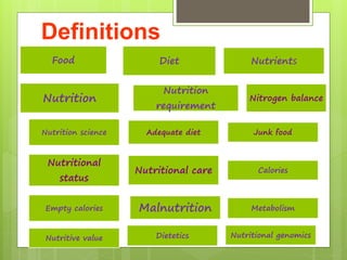 lecture_1-principles_of_nutrition_214.ppt