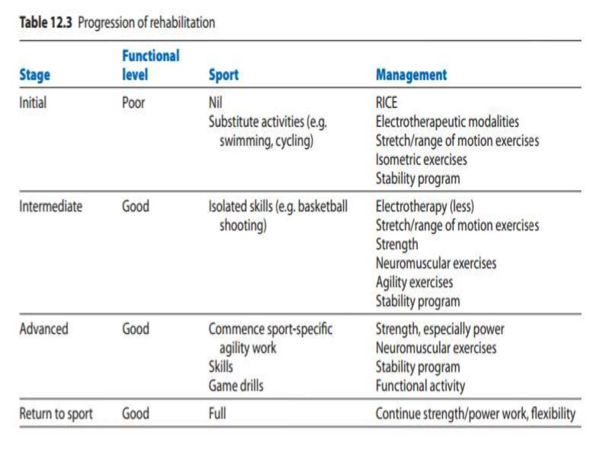 Lecture 1-Principles of Rehabilitation.pptx